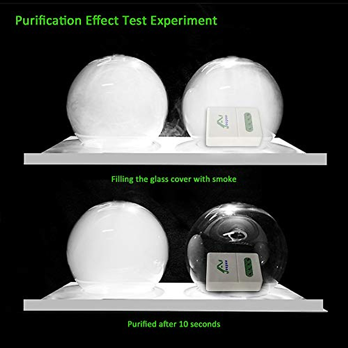 Joepoe Ionizer Air Purifier/ Plug In Air Purifier with Ion Technology Output Up to 32 Million Anions Per Second,Filterless Ion Air Purifier Plug In Home/Office Cleanse: Odors,Smell and More(3Pack)