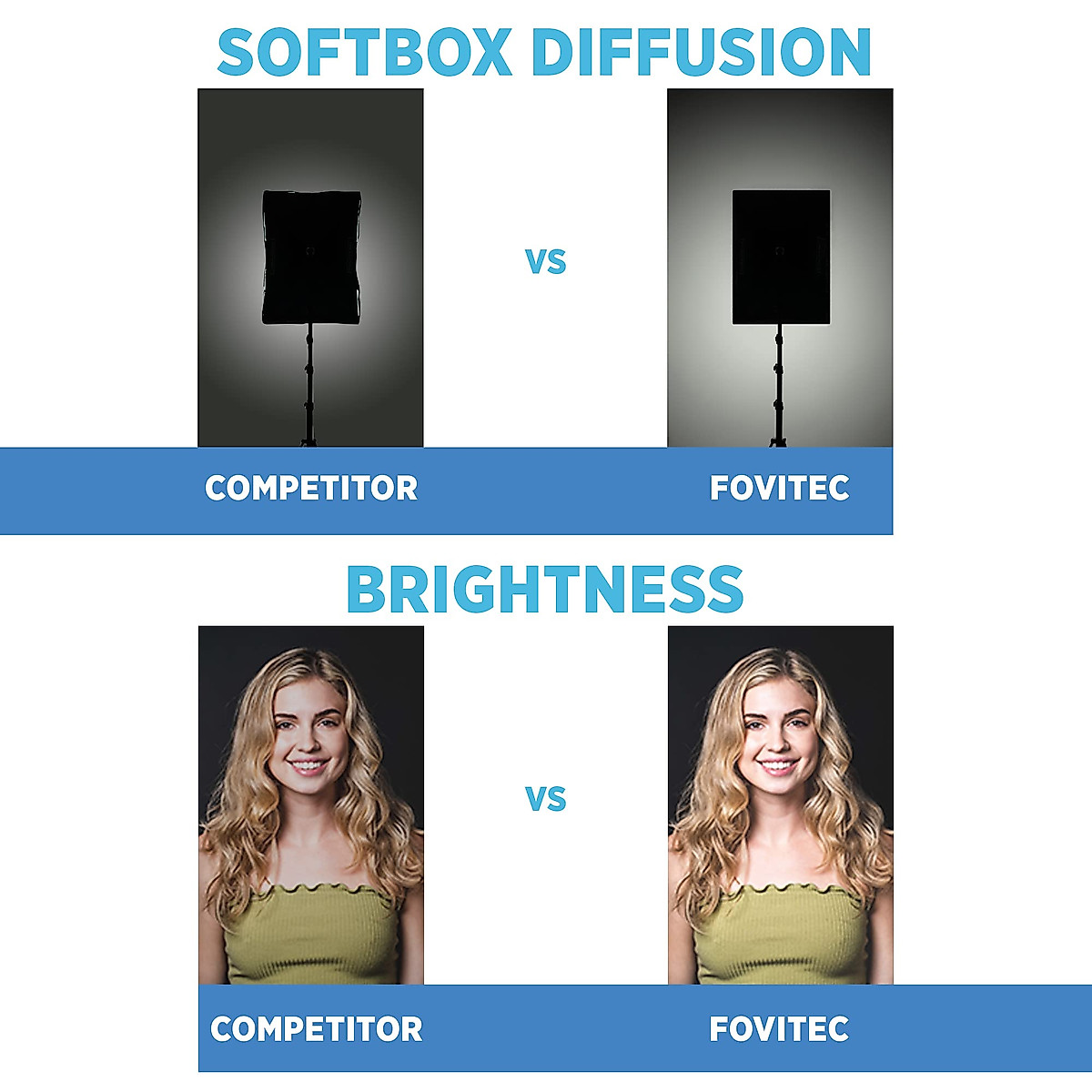 Fovitec 2-Light Fluorescent Studio Lighting Kit, 20"x28" Quick Setup Softboxes, 650W Continuous Light and Stands for Portraits, Product Photos, Vlogging, Video Conferencing, and Live Streaming
