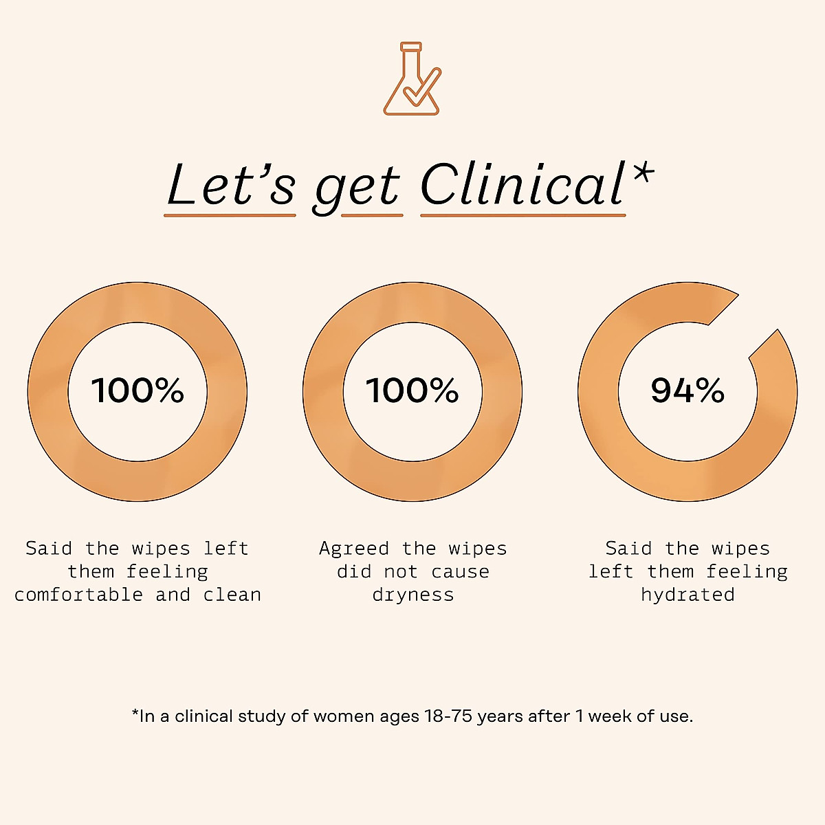 The Honey Pot Company - Feminine Wipes - Daily PH Balancing, Fragrance & Sulfate Free Wipes for Intimate Parts, Body, or Face - Hygiene Products - Normal 30 ct