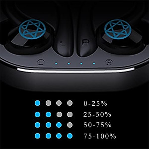 Wireless Earbuds Bluetooth Sports Earphones with Earhook, Long Playtime Earbuds in Ears, Hands Free Stereo Noise Cancelling Earphones with HD Mic, Waterproof Earphones for Exercising/Running/Game