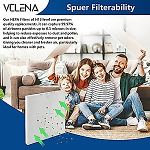 115115 Replacement Filter A True HEPA Compatible with Winix C535 HEPA Filter Winix 5300, 5300-2, 6300, 6300-2, P300 PlasmaWave Air Purifier Filter, Compare to Part #115115 Size 21(3 Pack) …