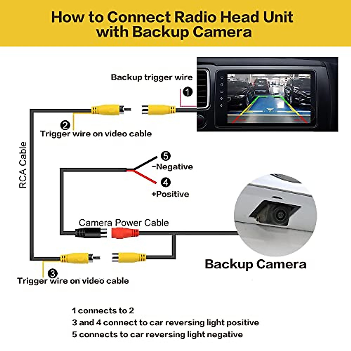 Backup Camera Video Cable,Double-Shielded Car RCA Rear View Camera Video Extension Cord,Back Up Rearview Reverse Cam RCA Male to Male AV Connector Adapter Wire for SUV RV Pickup Truck (19.69FT / 6M)