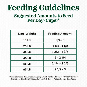 NUTRO Limited Ingredient Diet Small Bites Adult Dry Dog Food Lamb & Sweet Potato Dog Kibble, 22 lb. Bag