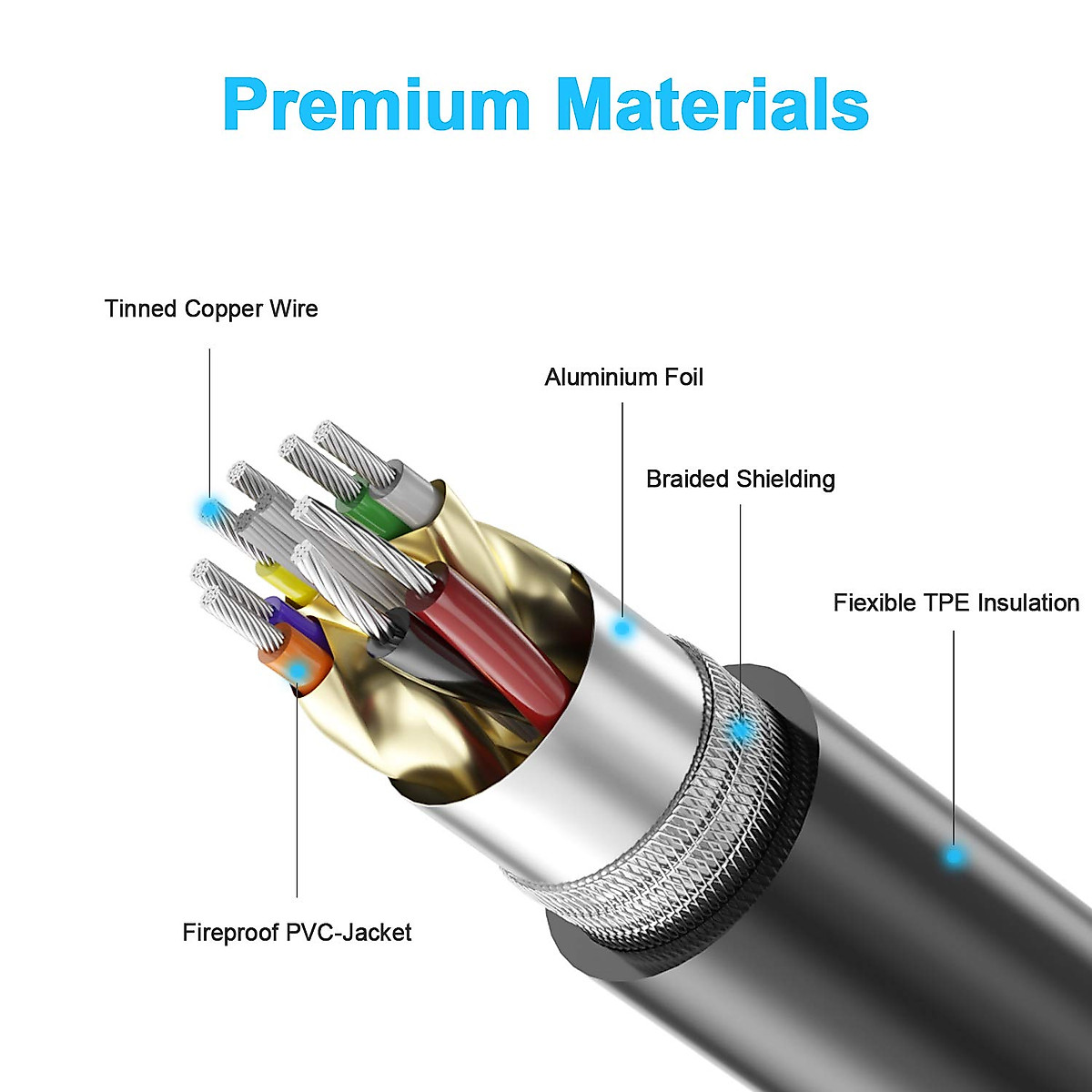 Fasgear USB 3 Type C Cable 16.5ft Long USB C Charger Cable 5Gbps Superspeed Data Transfer 3A Fast Charging Compatible for O-culus Quest 1/2 PS 5 Controller Camera Sam-Sung Smarphones Tablets (5m)