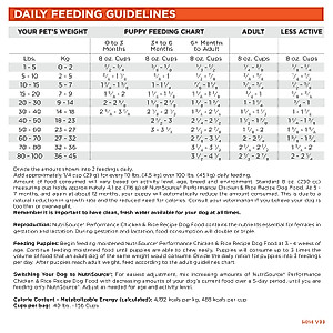 NutriSource Performance Dog Food, Made with Chicken and Rice, with Wholesome Grains, 40LB, Dry Dog Food