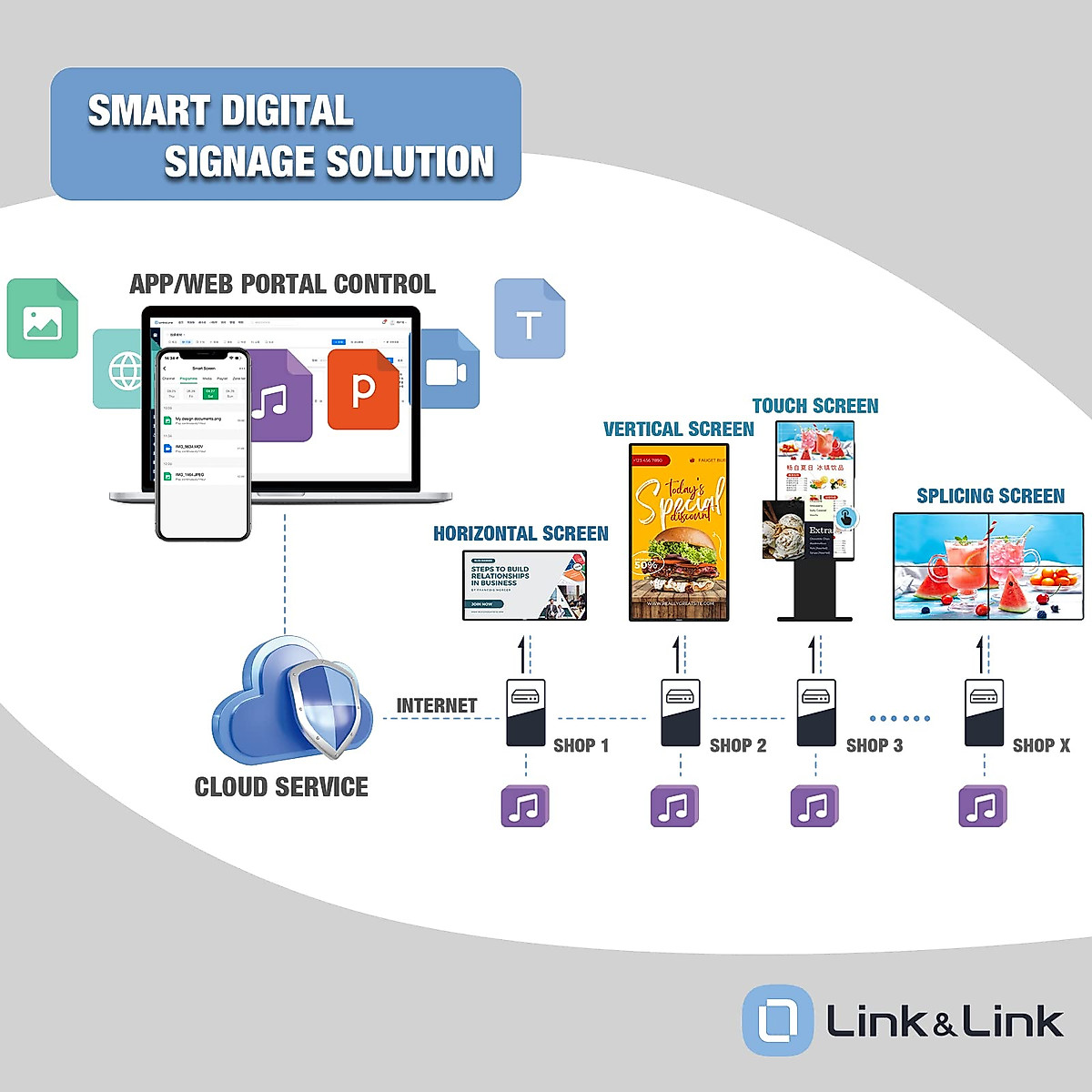 LinknLink Intelligent 4K Digital Signage Player, APP and PC Remote Control, Rich Customizable Templates, Schedule Playlists, DIY Video Wall Solution, 1 Free Player per Account or Buy Activation Code