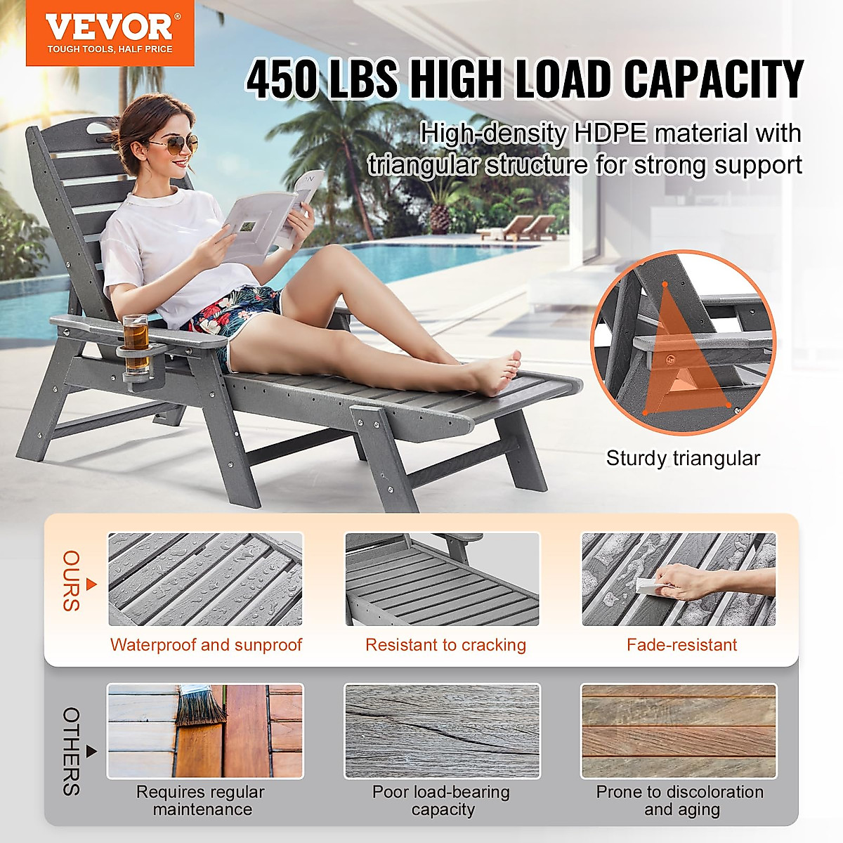 VEVOR Chaise Lounge Chair, 450 lbs Weight Capacity, Adjustable Patio Lounge Chair for Outdoor with 6 Positions Backrest, HDPE Lounge Chair with Cup Holder for Pool Poolside Deck Backyard Lawn, Gray