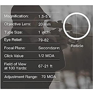 Edenberg 1.5-5X20mm 1-inch Tube Rifle Scope for Hunting and Tactical Shooting 100% Waterproof Fogproof Shockproof Construction with Wide Filed of View with Green and Red Illumination Reticle