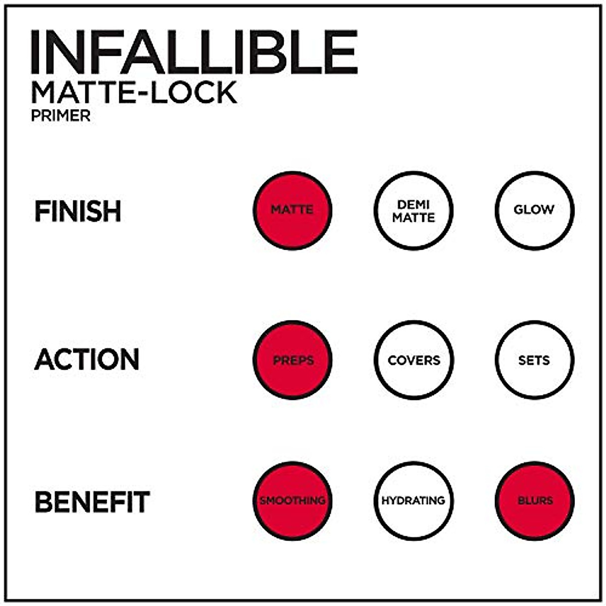 L’Oréal Paris Makeup Infallible Pro Matte-Lock Longwear Mattifying Face Primer, 1 ounce