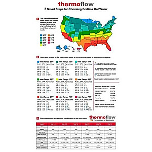 Thermoflow Tankless Water Heater Electric, 24kW at 240 Volts on Demand Instant Endless Hot Water Heater with Self Modulating Temperature Technology for Whole House Shower, CSA Listed