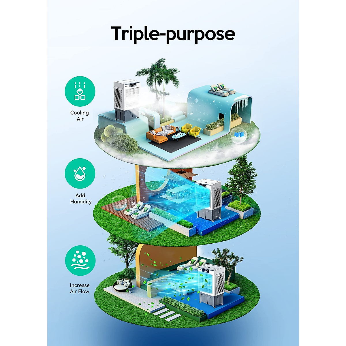 Evaporative Cooler, VAGKRI 2100CFM Air Cooler, 120°Oscillation Swamp Cooler with Remote Control, 24H Timer, 3 Wind Speeds for Outdoor Indoor Use,8 Gallon