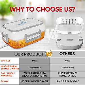 PREMIUMPLUS Electric Lunch Box Food Heater- Portable Food Warmer with Carrying Bag, Fork & Spoon- Lunch Box Warmer Portable for Work Car Truck- 1.5L Crockpot Lunch Warmer- 60W 12V/24V/110V - White