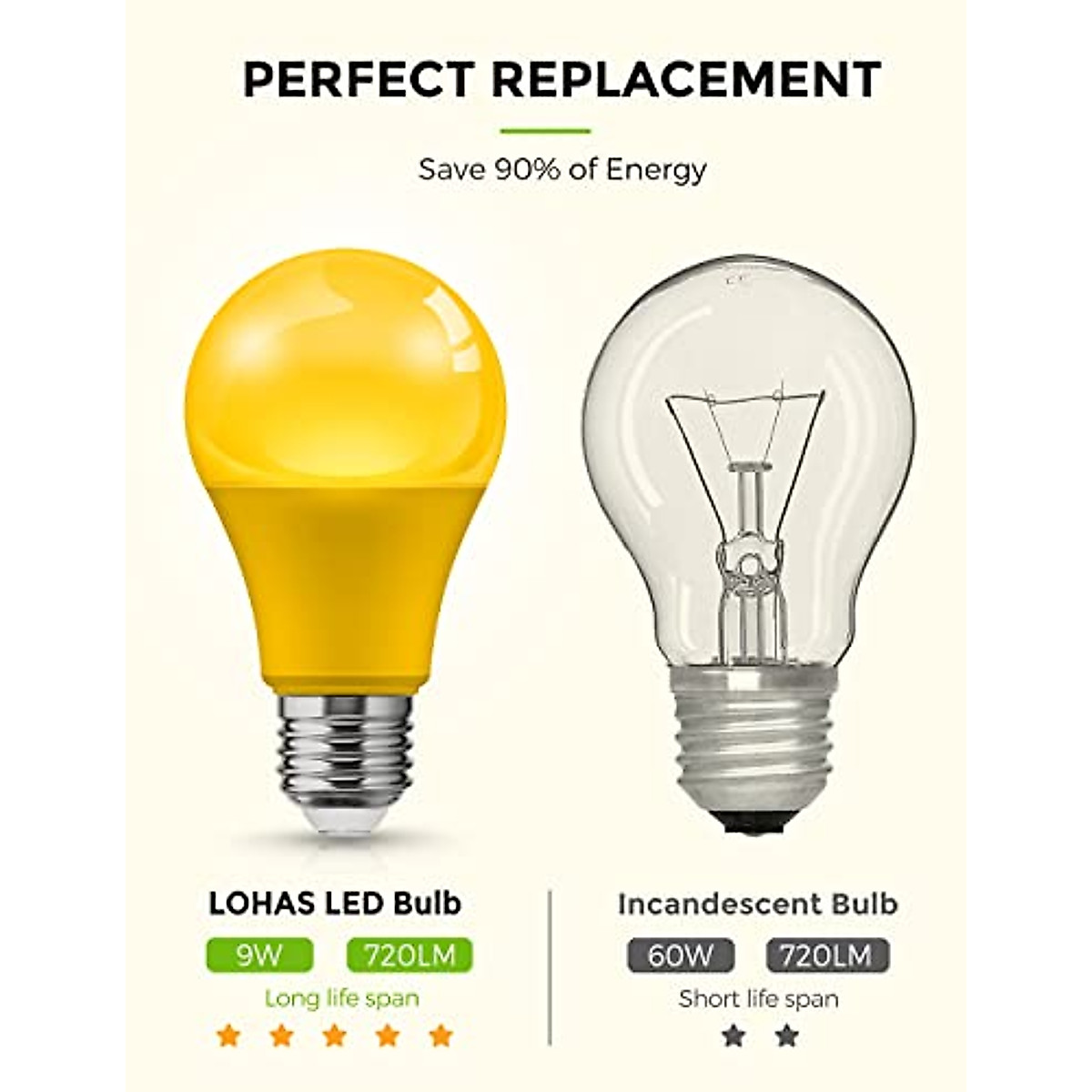 LOHAS Yellow LED Bug Light Bulbs Outdoor, A19 9W Bug Lights for Outside, 60W Equivalent, 2000K Amber Porch Light Bulb, Non-Attracting, E26 Base, Not-Dimmable, Ideal for Patio, Deck, Backyard, 2 Pack