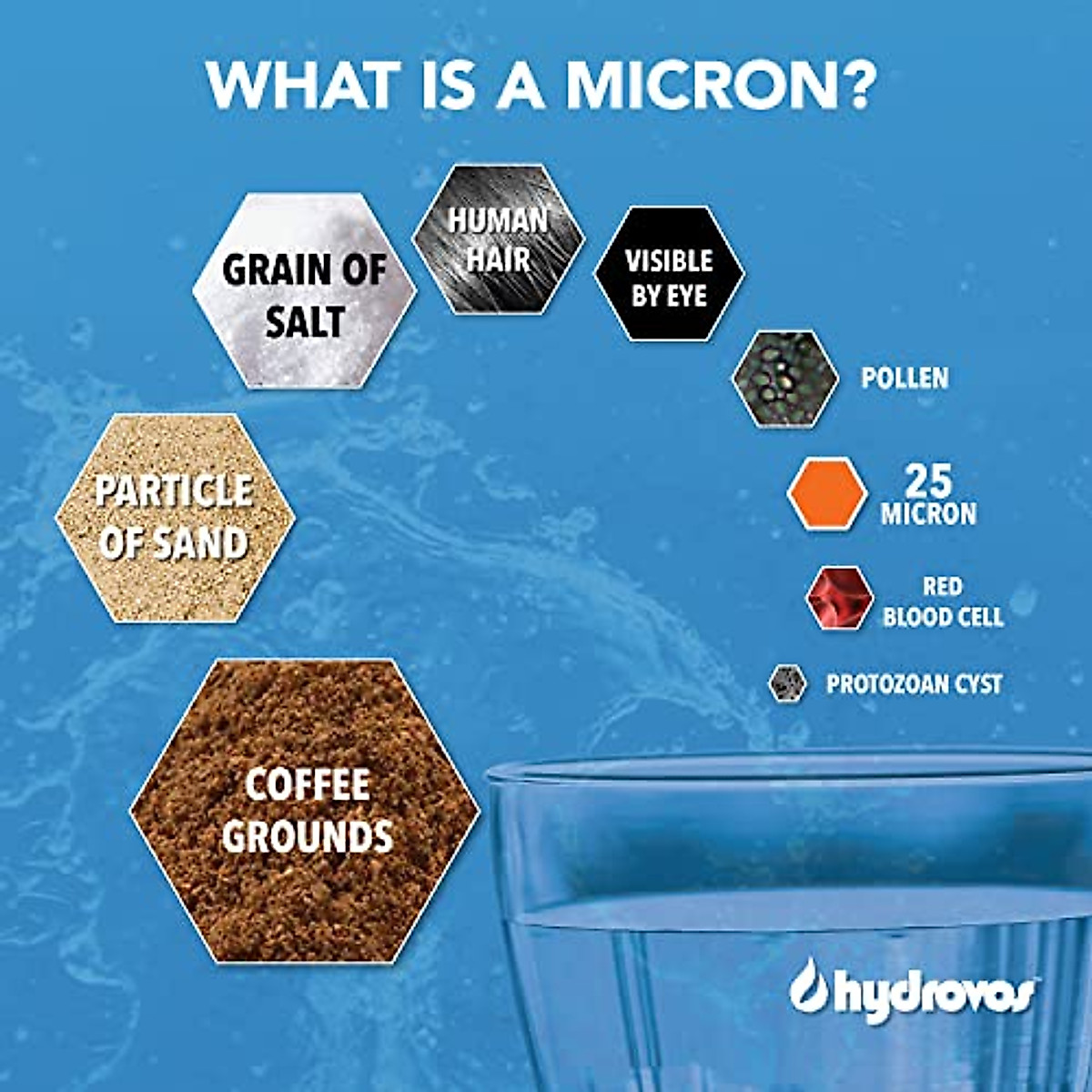 HYDROVOS 4.5 x 10 Inch Large Capacity Whole House Water Filter, NSF 42 Certified 25 Micron Sediment Filtration, Compatible with Replacement Filters WHKF-GD25BB. AP810, AP801, GXWH30C, GXWH35F, GWWH40