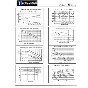 Mighty Max Battery 12V 3.4AH Compatible Battery for APC ES BE350G BE350T BE350U RBC35