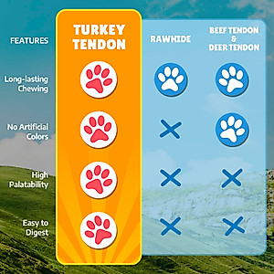 Gootoe Turkey Tendon Dog Treats – 100% USA-Sourced, Natural Snack, Premium Training Chews, Hypoallergenic, Reseal Value Bags, Size for Small Dogs, Bone (Small) 6 Unit/Pack