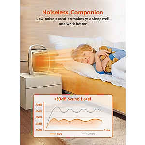 GiveBest Space Heaters for Indoor Use, Portable Heater with Thermostat, 1-12H Timer, Eco Mode, 1500W PTC Ceramic Fast Safety Heat for Office Bedroom Home