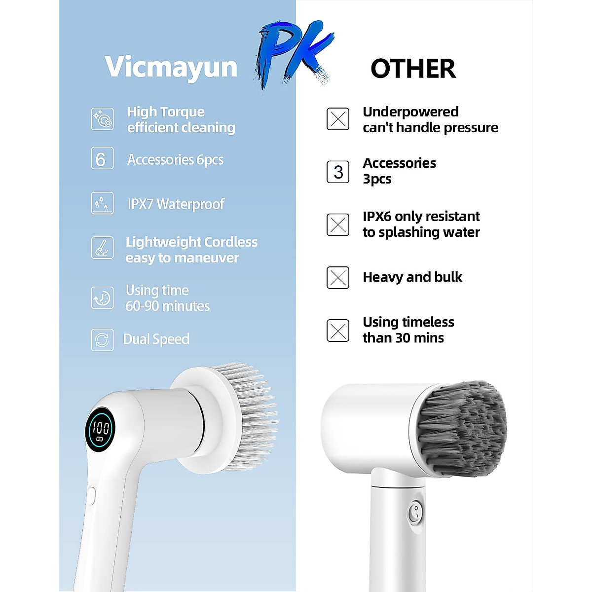 Electric Spin Scrubber,Power Scrubber Cleaning Brush,Handheld Shower Cleaner,Cordless Power Spinning Scrub Brush with 2 Rotating Speeds and 6 Replaceable Brush Heads for Bathroom,Tile, Tub, Kitchen