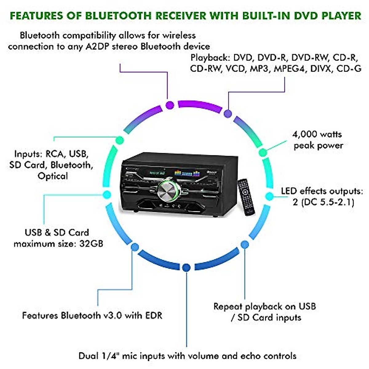 Technical Pro 4000 Watts Professional Bluetooth Home Audio Receiver w/Built-in DVD Player, Dual 1/4'' Mic and USB SD Inputs, Volume and Echo Controls, Remote Included, for Karaoke, Parties and More