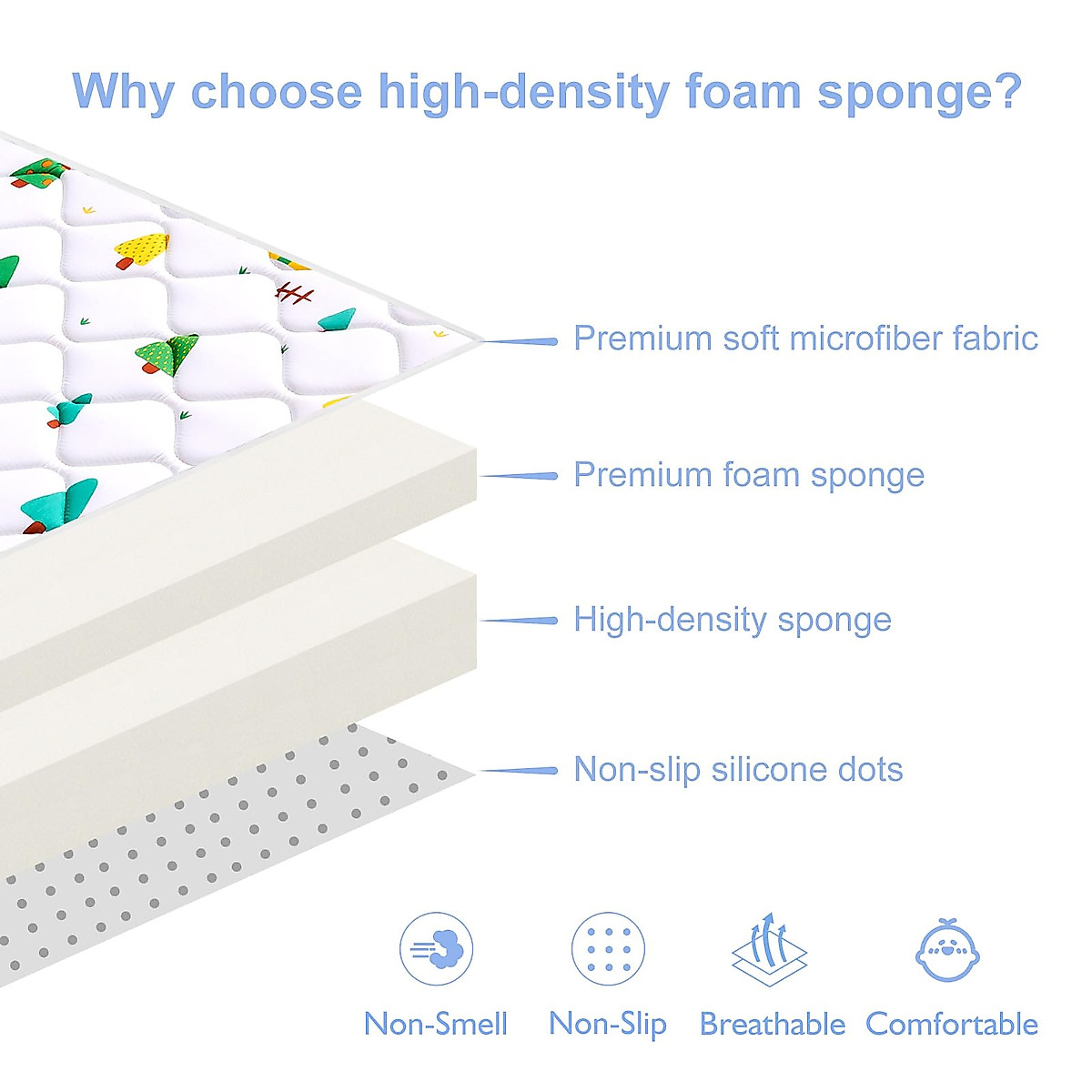 Odorless Premium Foam Baby Play Mat 71" X 59", Extra Large Activity Playmats for Babies,Toddlers, Infants, Soft Thicker Baby Mat for Floor, Play & Tummy Time, Machine Washable for Easy Care