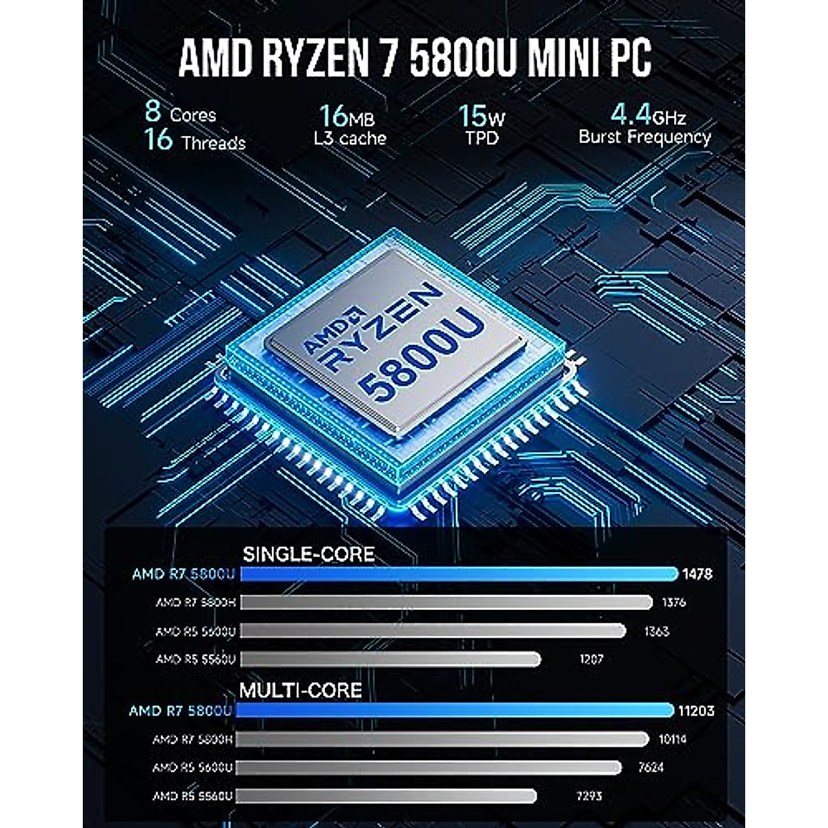 GMKtec Mini PC Windows11 Pro, AMD Ryzen 7 5800U(1.9-4.4GHz) Mini Desktop Computers, 16GB DDR4 512GB M.2 2282 PCIe SSD, Micro PC with Dual 4K@60Hz HDMI, WiFi 6E,BT5.2, Type-C for Gaming Business Home