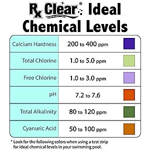 Rx Clear 3" Inch Stabilized Chlorine Tablets | Individually Wrapped Chlorinating Tabs for Sanitizing Swimming Pools & Spas | Long Lasting, Slow Dissolving, and UV Protected | 50 Pounds