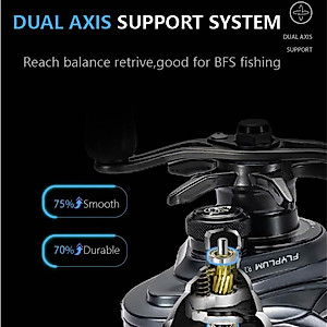 SOLOKING FLYPLUM R2 Baitcaster Reels 8.1 Gear Ratio 159g/5.6oz Ultralight Reel Fishing Reel 6+1BB 5KG Drag Power Baitcasting Reel (Left Hand)