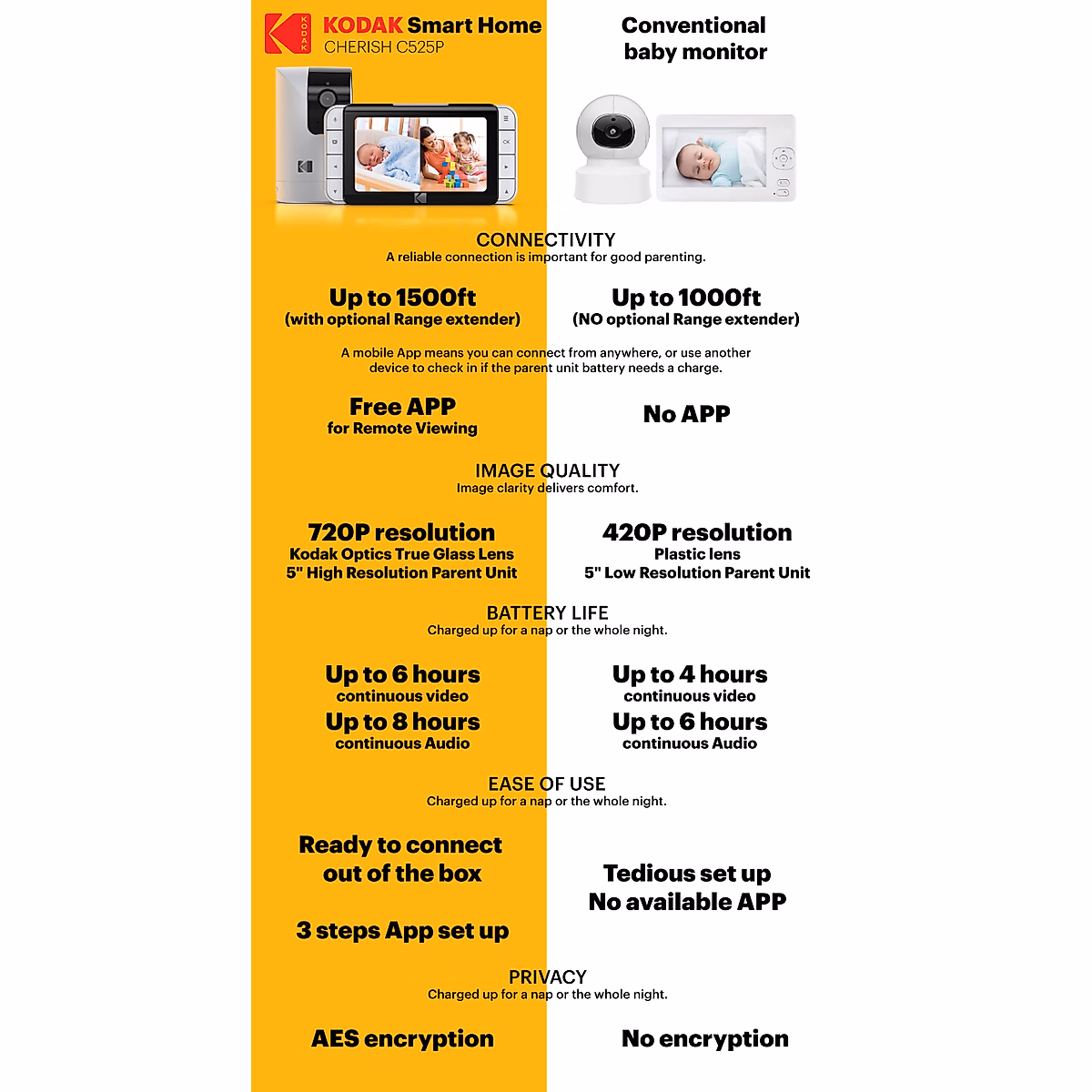 KODAK Cherish C525P Smart Video Baby Monitor, Video for Clear and Confident Check-Ins, User-Friendly Setup and Use and Battery-Life Lasting Through Naptimes or The Whole Night