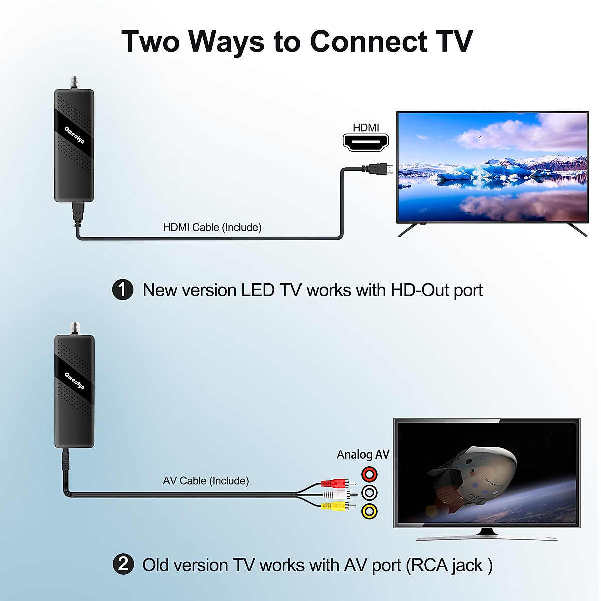 2025 Release Digital Converter Box for TV, OWERSLYN ATSC Digital TV Converter Box with TV Tuner, TV Recording&Playback, USB Media Player, HDMI/AV Output 1080P, Timer, 2in1 Remote, Digital Channel Free