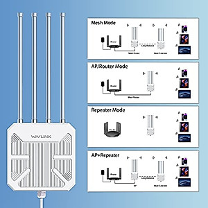 WAVLINK Outdoor WiFi 6 Extender AX1800 High Power Outdoor Weatherproof WiFi Range Extender Access Point with Passive/Active POE, Dual Band 2.4GHz+5GHz, 4x8dBi Detachable Antenna
