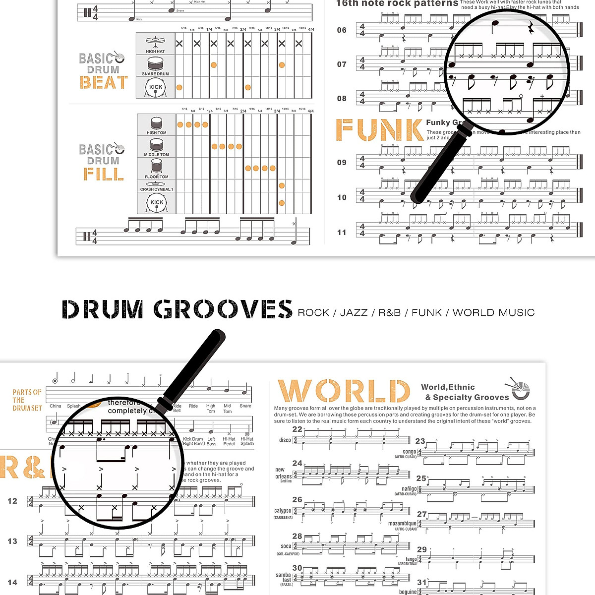 Drum Chart Poster for Drummer Beginner, Large Drumset Learning Aid Poster Contains Drum Theory | Basic Drum Beat | Drum Rudiments | Instruction for Drumset | Variety Drum Styles Grooves Diagram