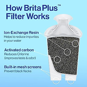 Brita Plus Water Filter, BPA-Free, High-Density Replacement Filter for Pitchers and Dispensers, Reduces 2x Contaminants*, Lasts Two Months or 40 Gallons, Includes 3 Filters