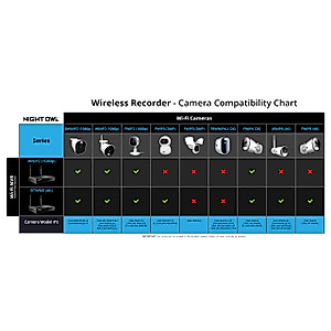 Night Owl 1080p Wire Free Smart Security System with 3 Battery Powered 1080p HD Wi-Fi IP Indoor/Outdoor Cameras, Night Vision and 1TB Hard Drive (Expandable up to 10 Wi-Fi Cameras)