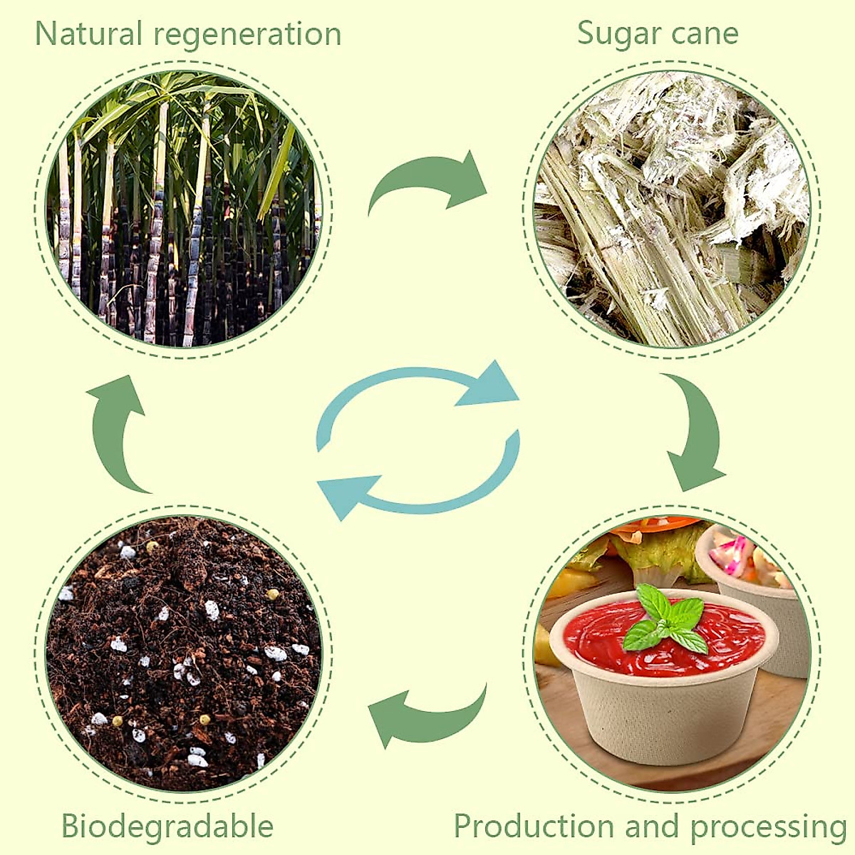 LeonBach 100 Pack Natural Bagasse Fiber Bowls 2oz Disposable Paper Cups Microwavable Safe Sample Snack Charcuterie Serving Cups for Sauce Portion Condiment Ice Cream Food Desserts