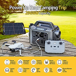 Steelite Roket 300 Portable Power Station 300W(Peak 600W),296Wh Backup Lithium Battery Portable Generator with 2 Pure Sine Wave AC Outlets Solar Generator for Outdoor Camping RV Travel Emergency CPAP