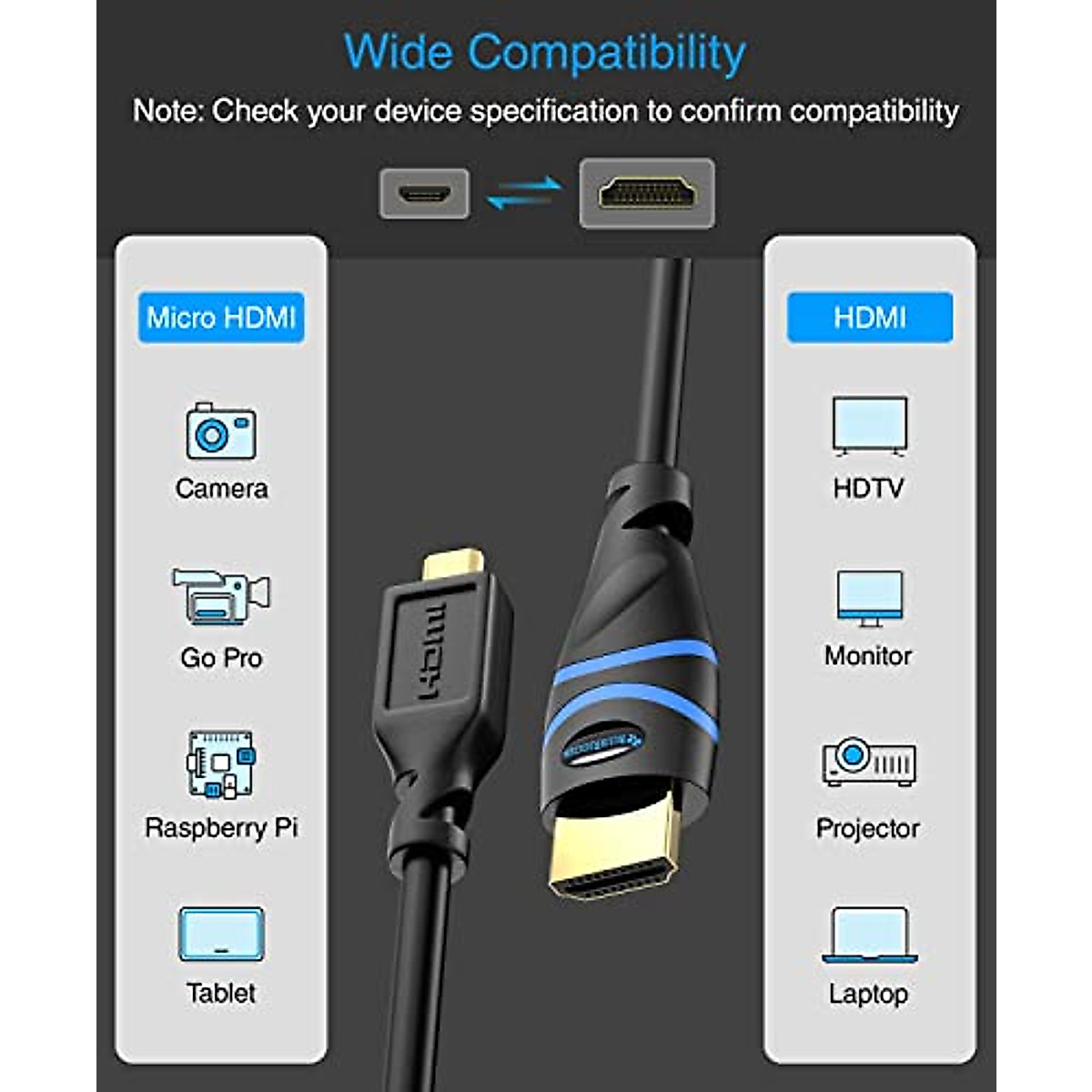 BlueRigger Micro HDMI to HDMI Cable (15 FT, 4K 60Hz, HDR, High Speed, Ethernet) - Compatible with GoPro Hero 7/6/5/4, Raspberry Pi 4, Sony A6000/A6300 Camera, Nikon B500, Lenovo Yoga 3 Pro, Yoga 710