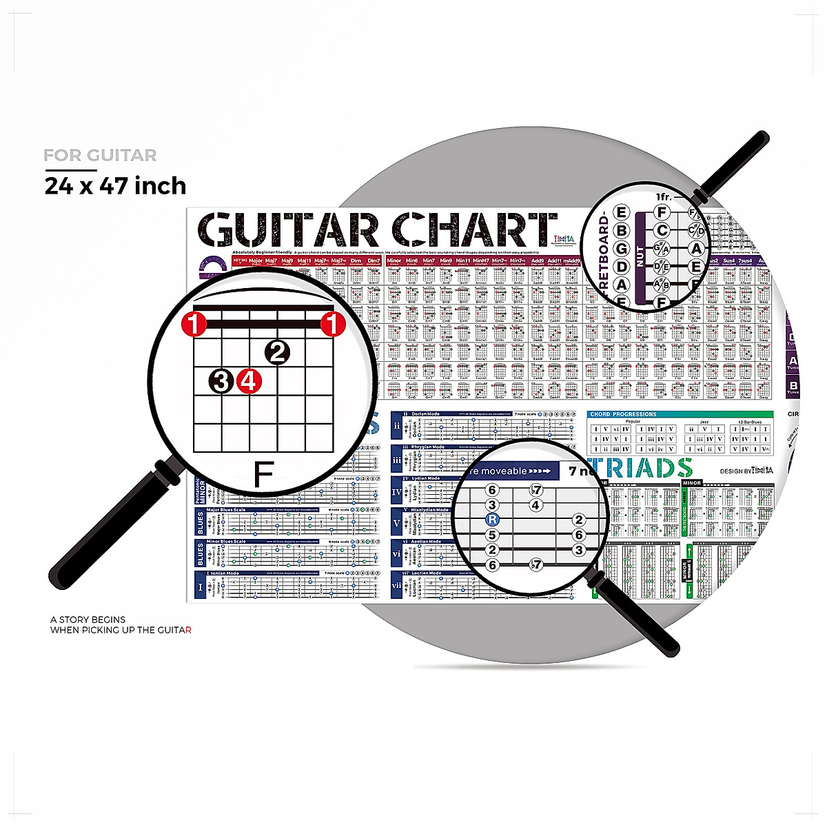 Guitar Chords Scale Chart Poster of Chords | Scales | Triads | Circle of Fifths Wheel | Fretboard Notes & Guitar Theory, Acoustic Electric Guitar Chord & Scales Reference for Beginners Adult or Kid