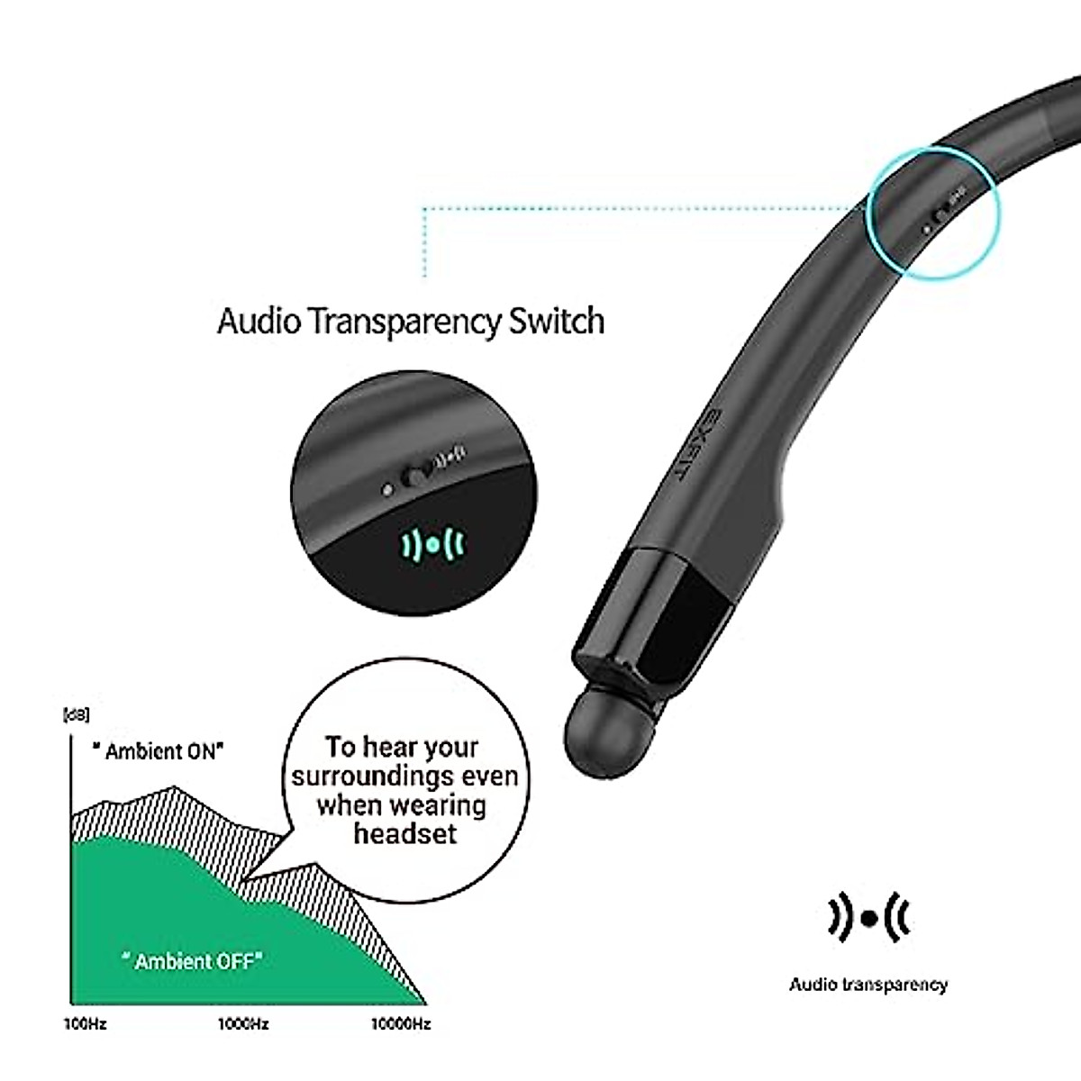 EXFIT BCS-700 Pro Bluetooth Neckband Wireless Headphones, Around The Neck Headphones, Retractable Earbuds Without Button Control, Pull Earbud for Auto Answer, Bluetooth 5.2, Low Latency