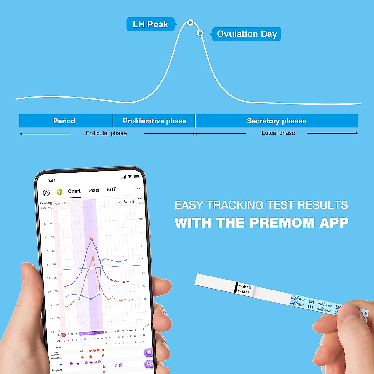 Ovulation & Pregnancy Test Strips Kit: Easy@Home 25 Ovulation Tests 10 Pregnancy Tests & 35 Large Urine Cups - Powered by Premom Ovulation APP | 25LH + 10HCG + 35 Urine Cups