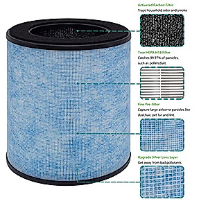 Chomolungma MK03 Filter Replacement, Compatible with AROEVE MK03 Air Purifier, 4-in-1 High-Efficiency H13 HEPA Air Filter, Part Number DH-JH03, 2 Pack