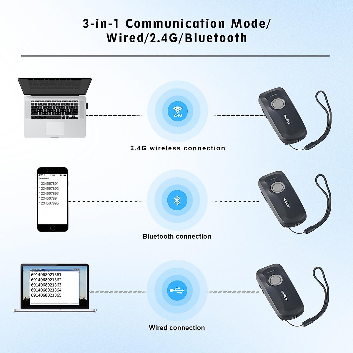 Sumicor Portable 2D Bluetooth Barcode Scanner, 1500mAh Rechargeable Battery with Level Indicator ＆ Volume Keys, 3-in-1 Bluetooth & USB Wired & 2.4G Wireless Mini QR Barcode Scanner