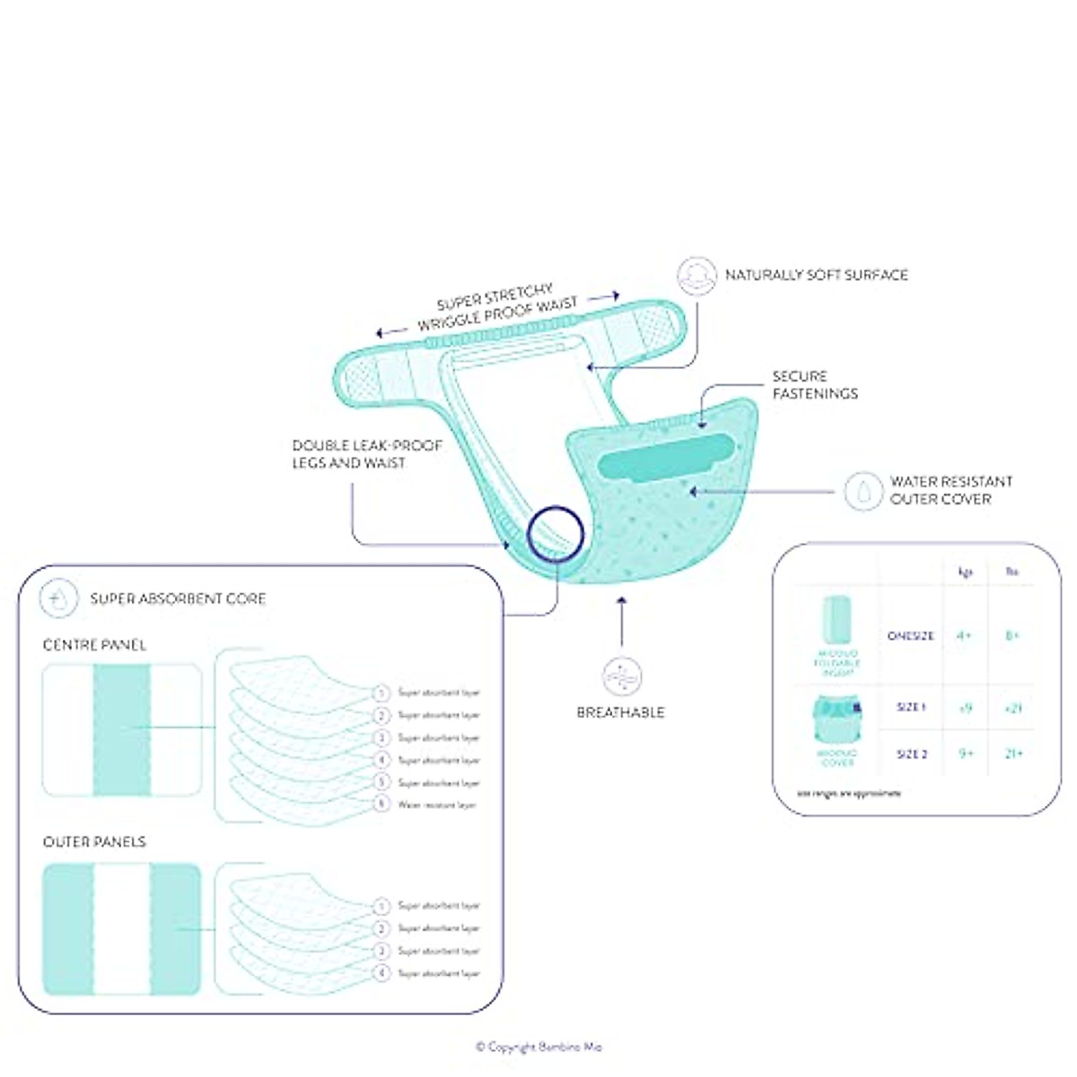 Bambino Mio, Miosolo Classic Cloth Diaper Set