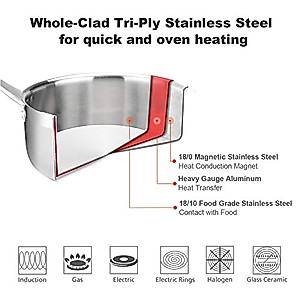 Duxtop Whole-Clad Tri-Ply Stainless Steel Induction Cookware Set, 14PC Kitchen Pots and Pans Set