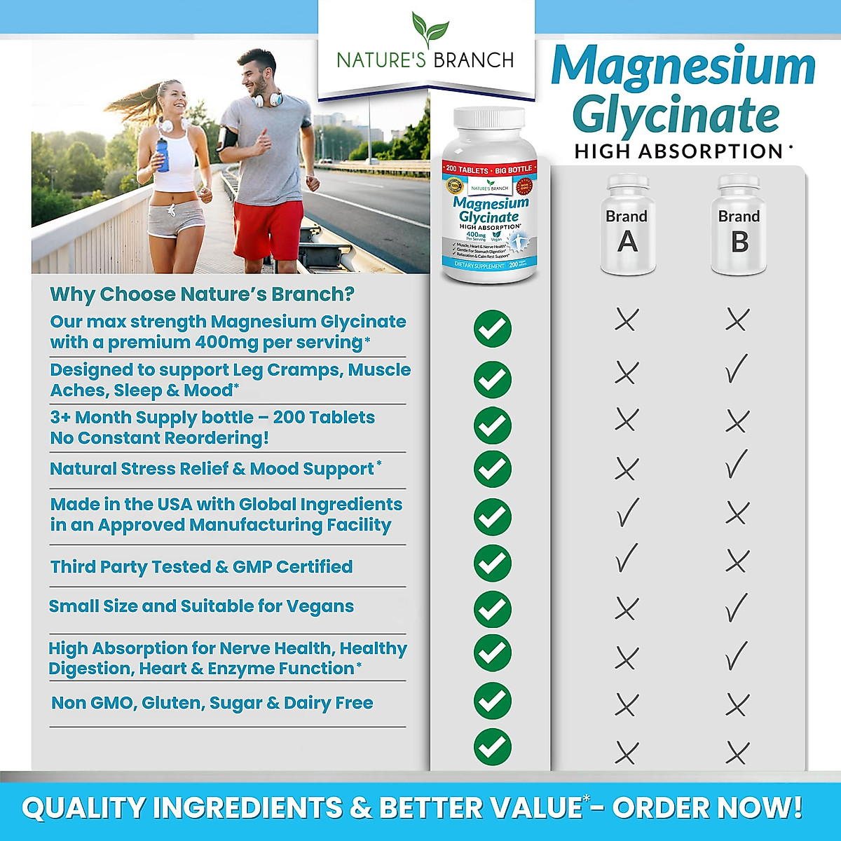 Magnesium Glycinate 400 mg - 200 Tablets - High Absorption, Non Buffered Bisglycinate Mag Supplement for Sleep, Leg Cramps, Heart, Ease Muscles, Calm Headaches for Women and Men, Non Powder Capsules