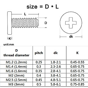 Mutai 50pcs M1.2 M1.4 M1.6 M2 M2.5 M3 M4 Black Small Phillips Ultra Thin Wafer Flat Head Screw Bolt for Laptop Notebook Phone Glasses (Size : 3mm, Color : M1.4)