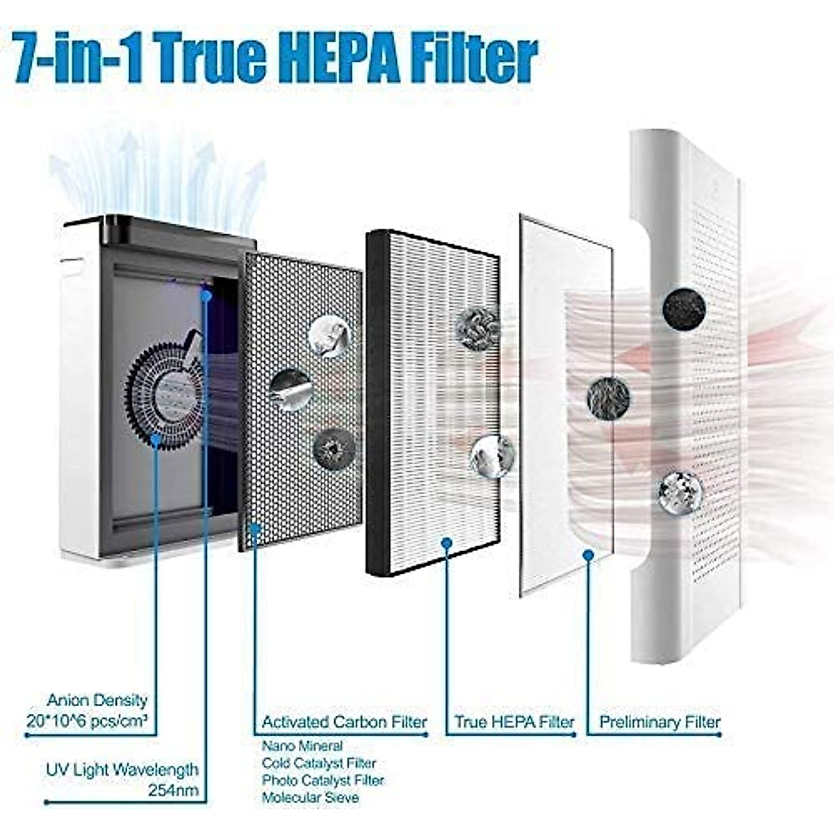 Airthereal Bundle | APH260 Air Purifier and 1-pack Spare Replacement Filter, Pure Morning