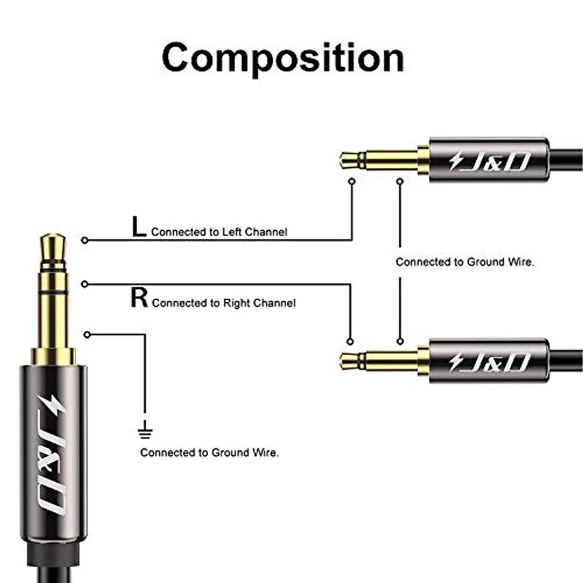 J&D Airplane Airline Flight Cable for Headphones, 3.5mm 1/8 inch TRS Male to Dual 3.5mm 1/8 inch TS Male Gold Plated Copper Shell Heavy Duty, 9 Feet