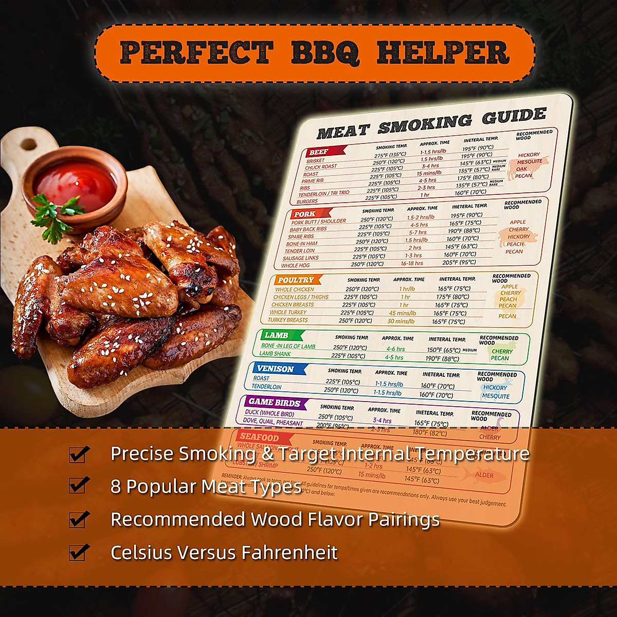 JFDWOPHT Meat Smoking Guide Magnet - 6.9 × 9.8 Inches Meat Smoking ...