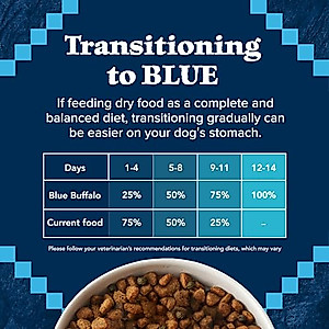 Blue Buffalo Wilderness Adult High-Protein Dry Dog Food Wholesome Grains Natural Ingredients