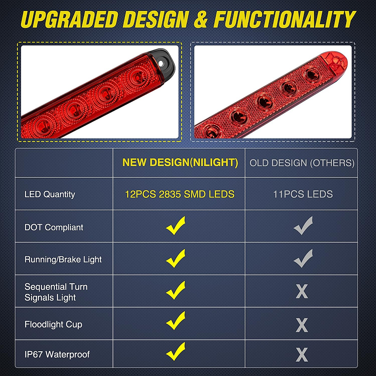 Nilight LED Trailer Light Bar 16Inch 12 LED Red Running Brake Sequential Turn Signals Tail Light Waterproof Rear Maker ID Bar for 12V Trailer Boat Truck RV, 2 Years Warranty